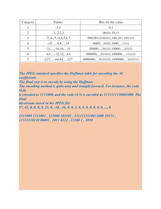 image compression in data compression | DOC | Data Storage and ...