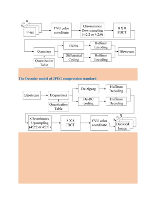 image compression in data compression | DOC | Data Storage and Warehousing | Computing