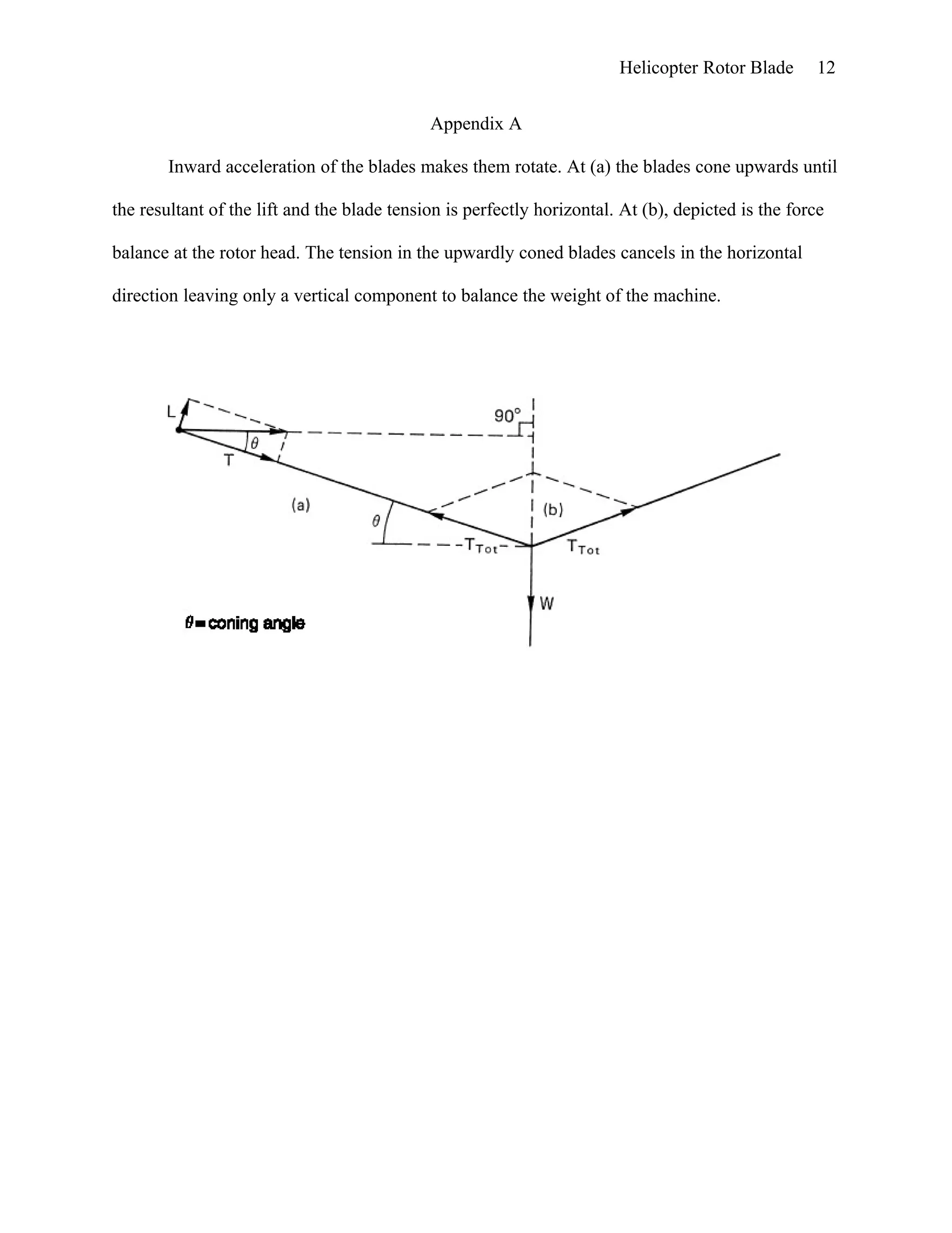 Helicopter rotor blade design process | DOC