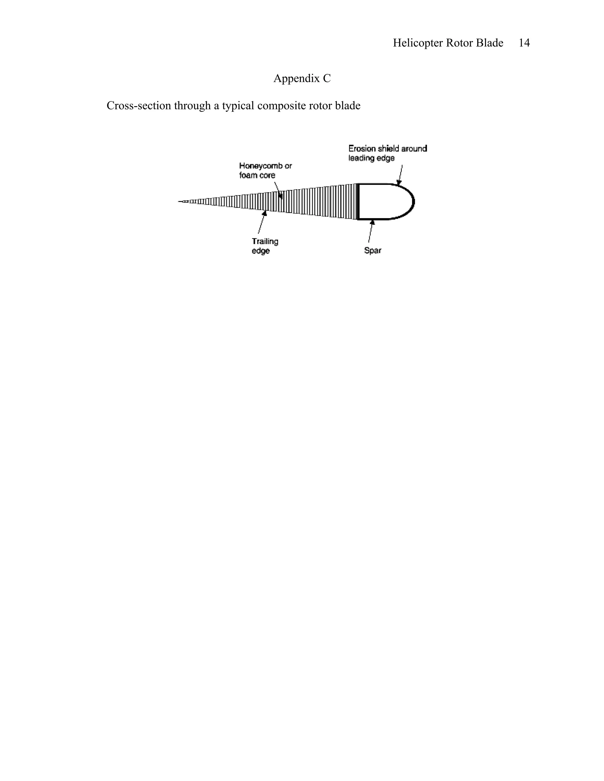 Helicopter rotor blade design process | DOC