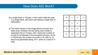 Medern Symmetric -Key Ciphers (AES, DES) | PPTX