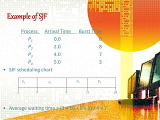 CPU SCHEDULING AND DEADLOCK | PPTX | Operating Systems | Computer Software and Applications