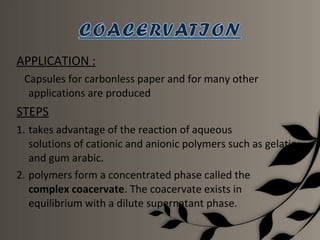 Term paper ppt1-Microencapsulation | PPT