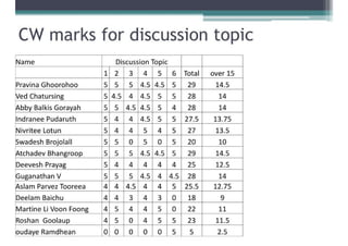 Term Paper Presentation | PPT