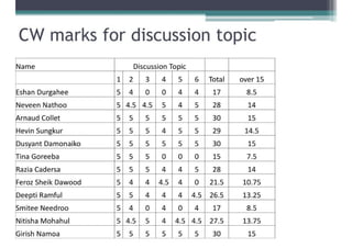 Term Paper Presentation | PPT