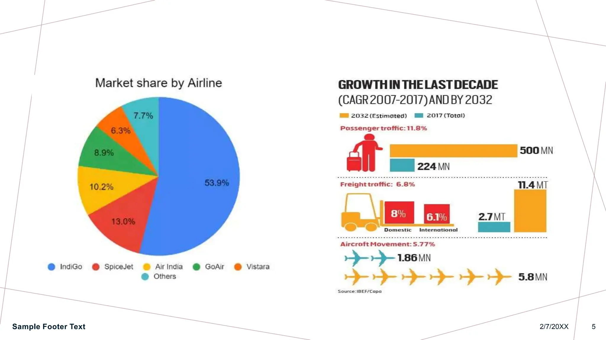 Enhancing Operational Efficiency in the Indian Aviation Industry ...