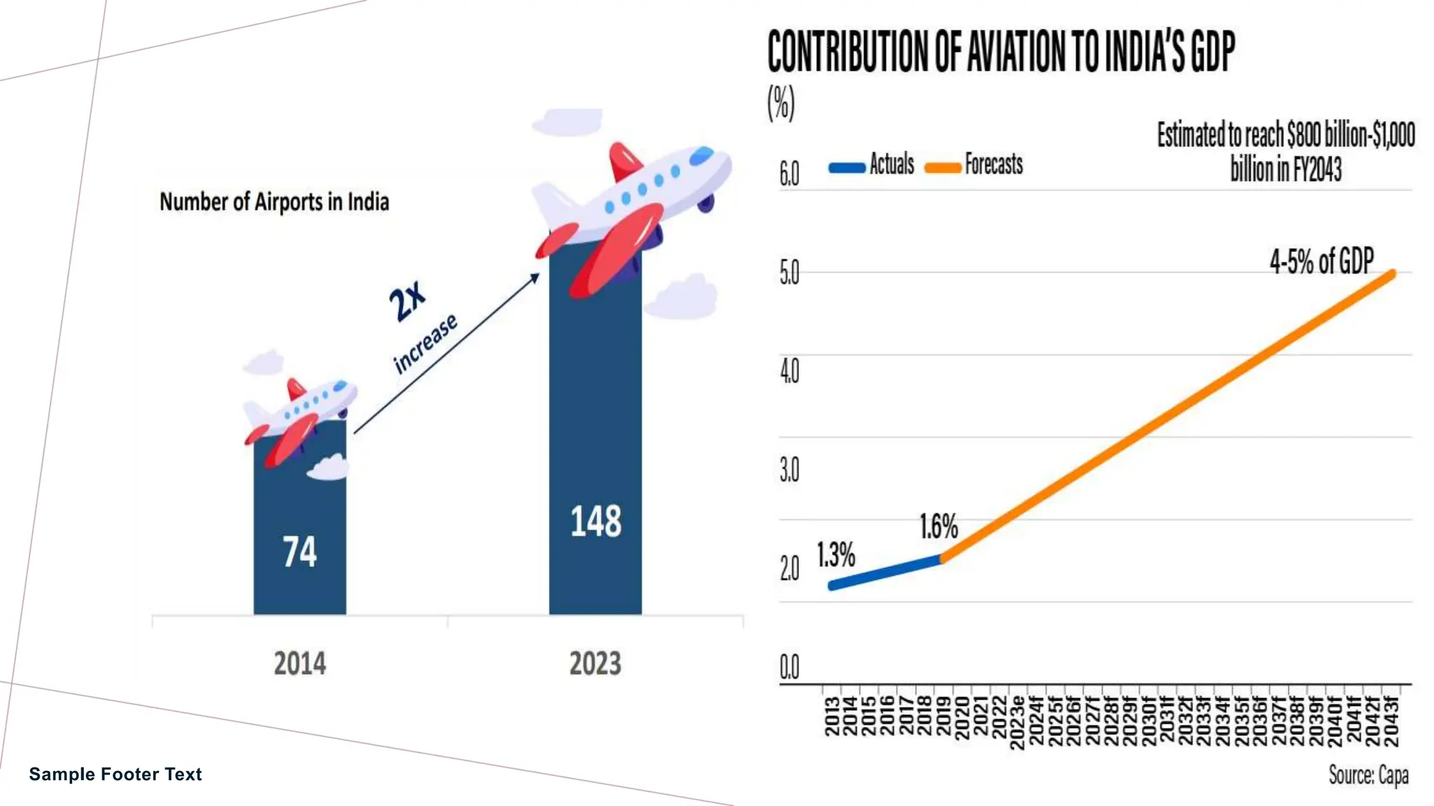 Enhancing Operational Efficiency in the Indian Aviation Industry ...