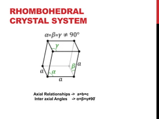 Crystal Structures & their imperfection | PPT