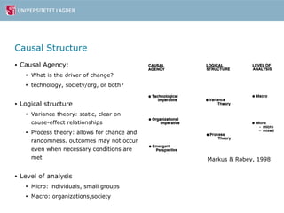 Different theory, different result? | PPT