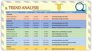 Case Study on Cement Industry | PPTX