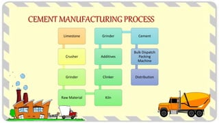 Case Study on Cement Industry | PPTX