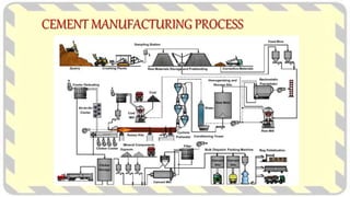 Case Study on Cement Industry | PPTX