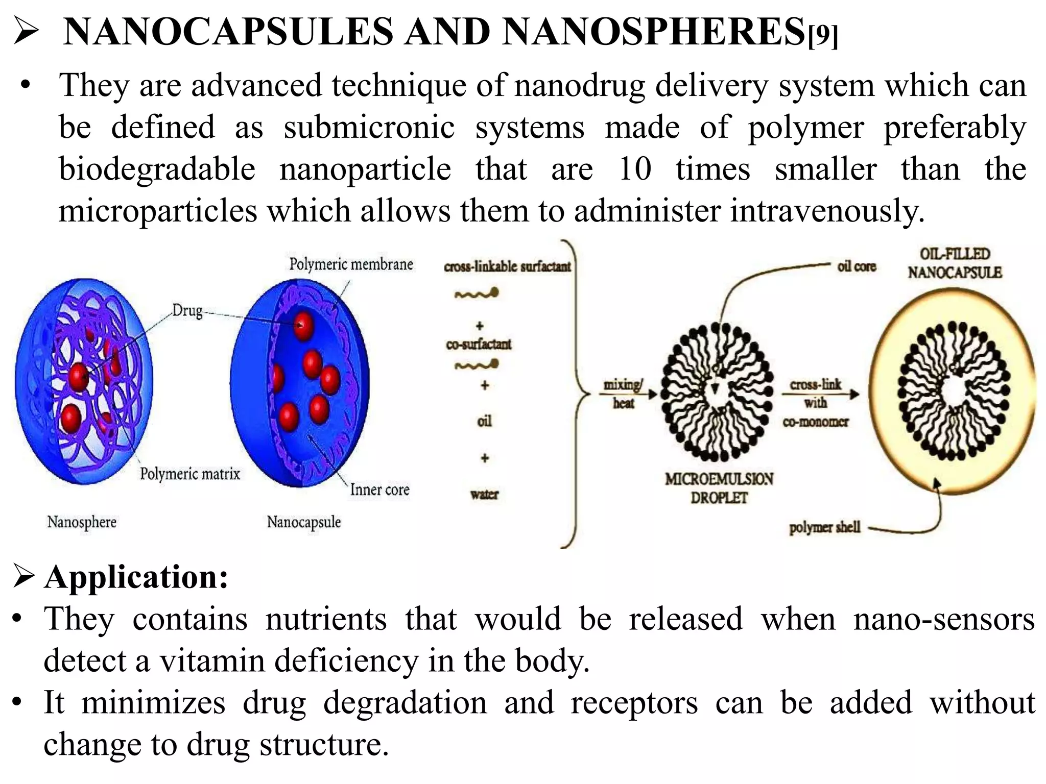 Nano Drug Delivery Approaches and Importance of Quality by Design (QbD ...