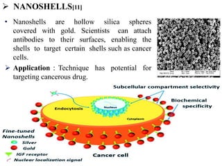 Nano Drug Delivery Approaches and Importance of Quality by Design (QbD ...