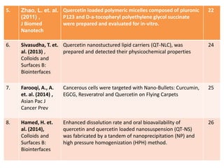 Nano Drug Delivery Approaches and Importance of Quality by Design (QbD ...