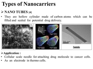 Nano Drug Delivery Approaches and Importance of Quality by Design (QbD ...