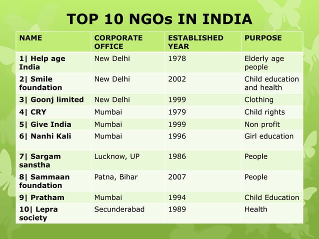 Challenges in managing NGOS in India | PPTX