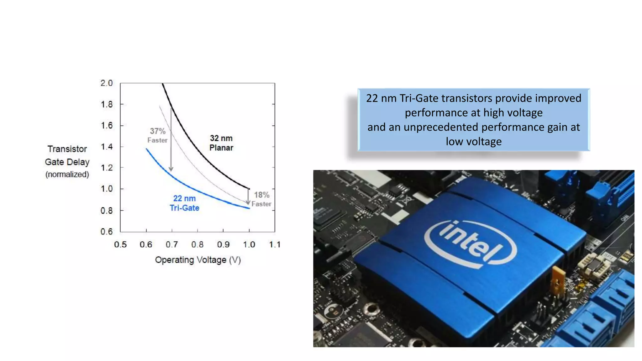 Term presentation on "Intel 3D FINFET"_Nowzesh_MSE 507 | PPTX | Physics ...