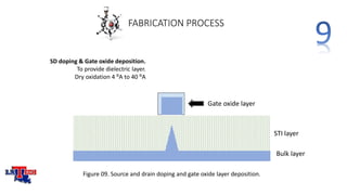 Term presentation on "Intel 3D FINFET"_Nowzesh_MSE 507 | PPT