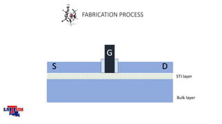 Term presentation on "Intel 3D FINFET"_Nowzesh_MSE 507 | PPT
