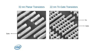 Term presentation on "Intel 3D FINFET"_Nowzesh_MSE 507 | PPT