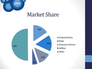 JetBlue Corporate Communications Report | PPT