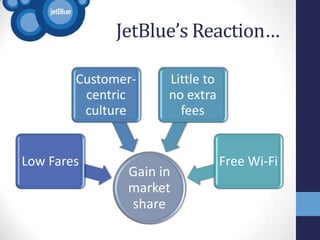 JetBlue Corporate Communications Report | PPT