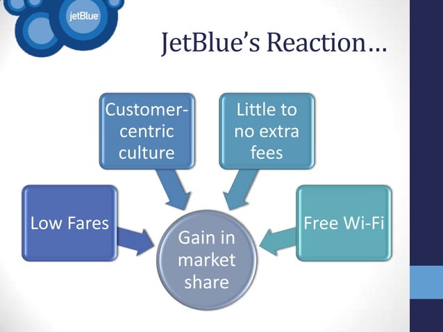 JetBlue Corporate Communications Report | PPT
