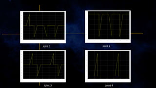 Modeling and Simulation of a Robotic Legged System in Forward Progression | PPT | Free Download