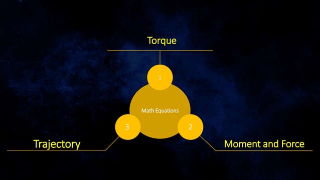 Modeling And Simulation Of A Robotic Legged System In Forward Progression Ppt
