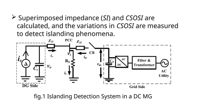 The passive islanding detection Technique of DC microgrid .pptx