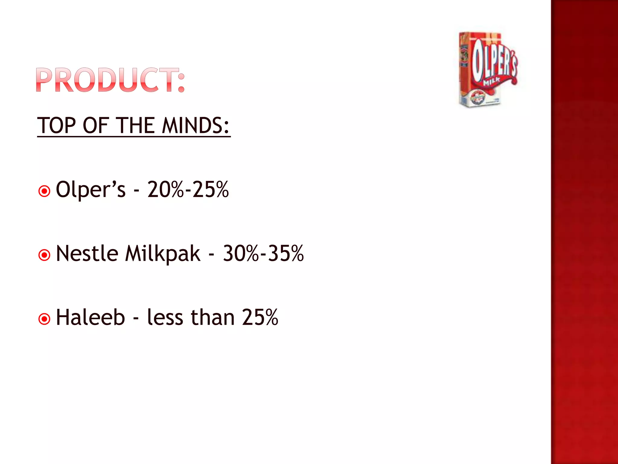 Term project olper's | PPTX