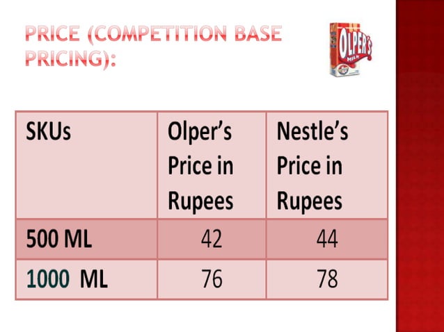 Term project olper's | PPT