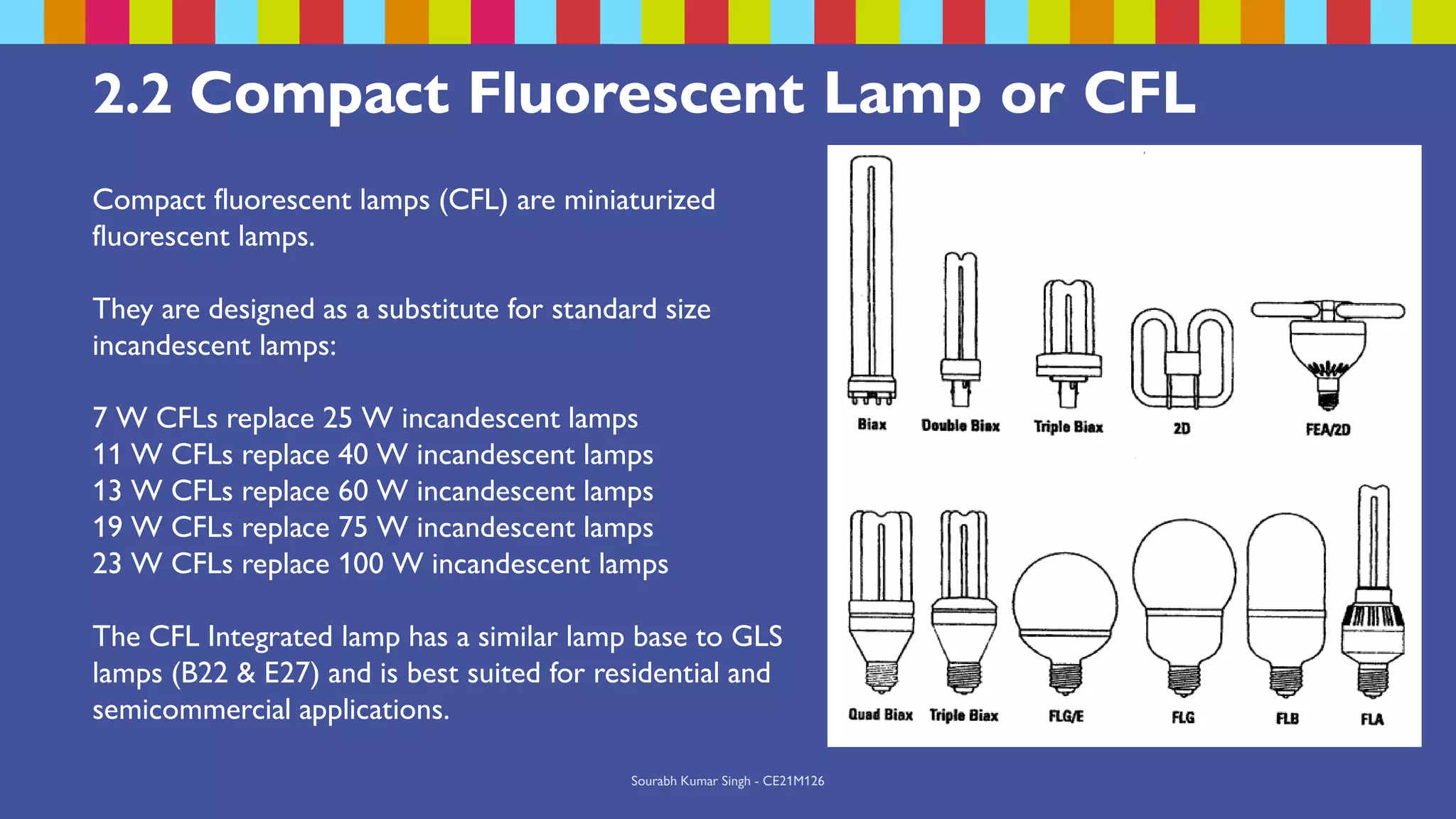 Different Types of Lamps and Luminaries | PDF