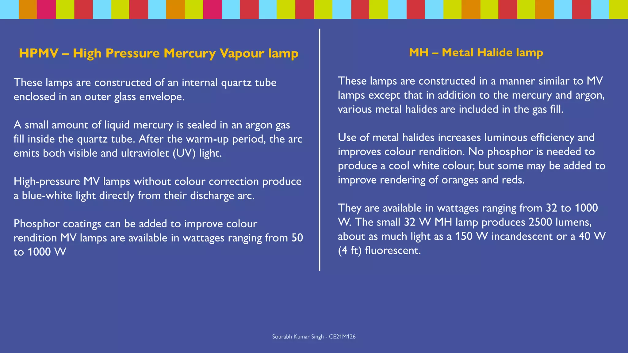 Different Types of Lamps and Luminaries | PDF