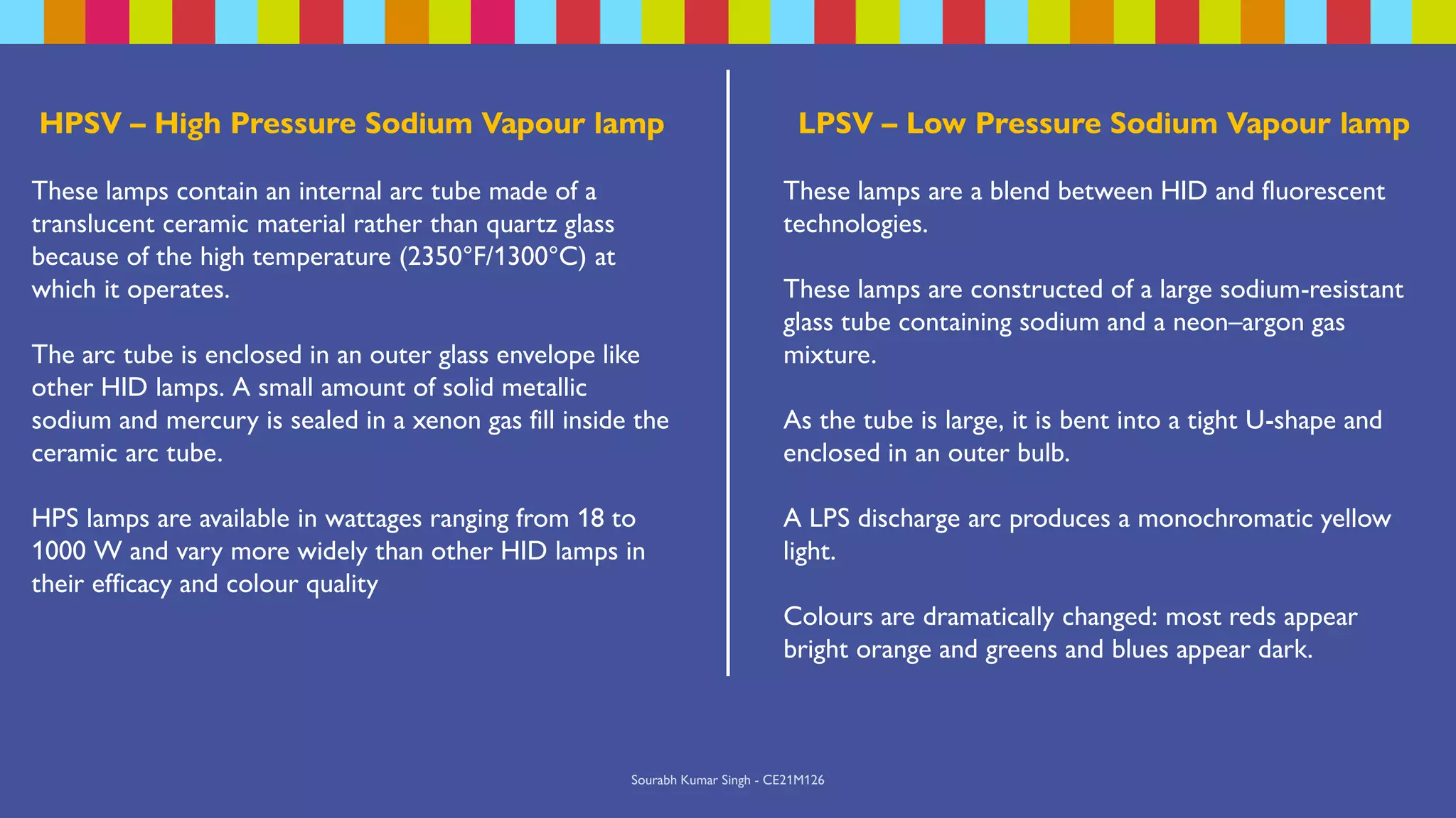 Different Types of Lamps and Luminaries | PDF