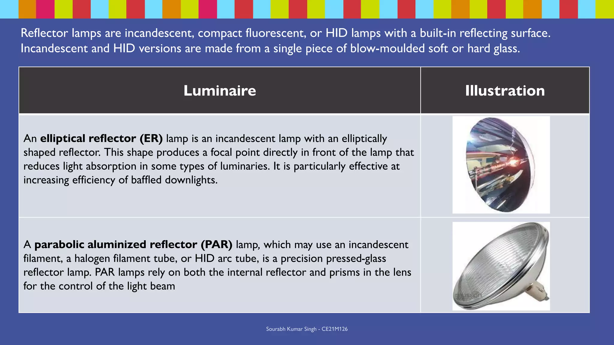 Different Types of Lamps and Luminaries | PDF