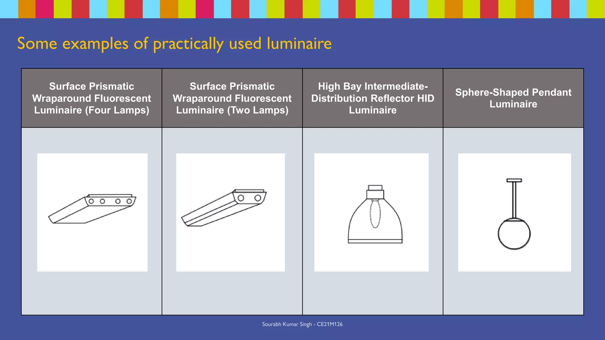Different Types of Lamps and Luminaries | PDF