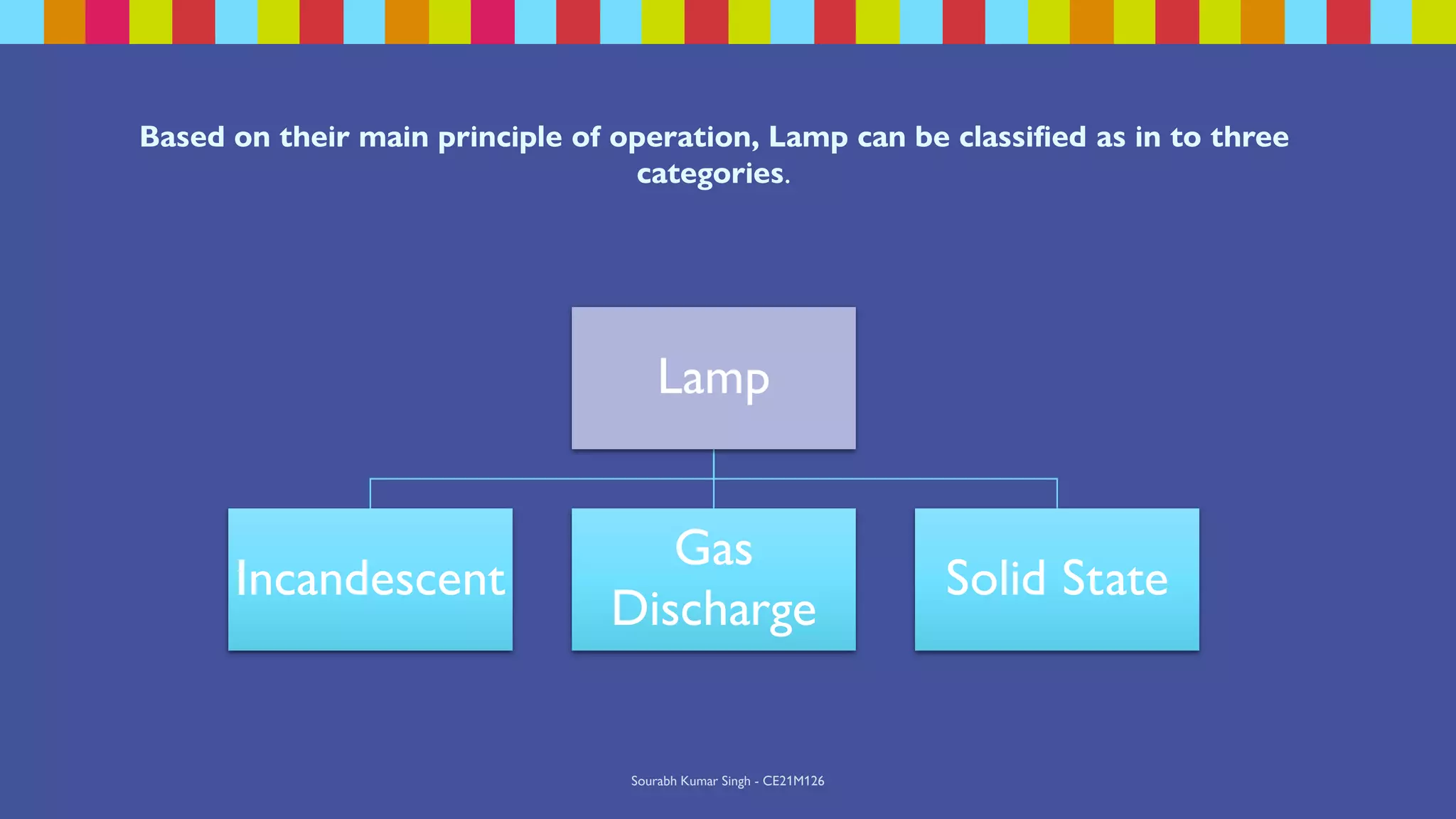 Different Types of Lamps and Luminaries | PDF