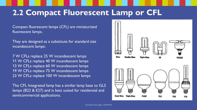 Different Types of Lamps and Luminaries | PDF | Home Appliances | Home ...