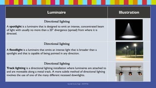Different Types of Lamps and Luminaries | PDF