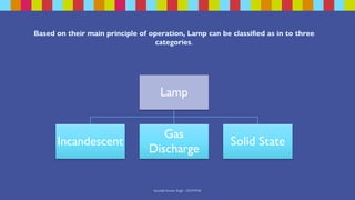 Different Types of Lamps and Luminaries | PDF