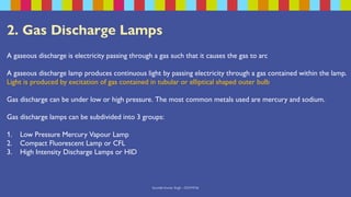 Different Types of Lamps and Luminaries | PDF
