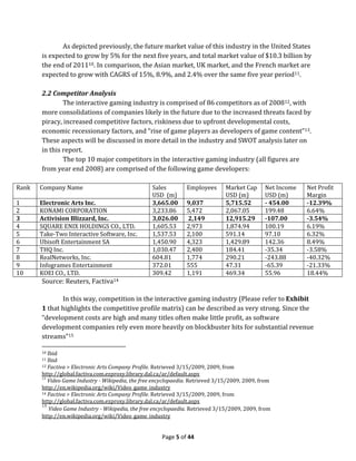 Term Project Activision Blizzard & Ea | PDF