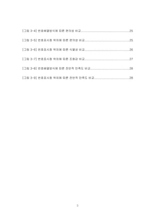 Termproject ATM 사용편의성평가 | PDF