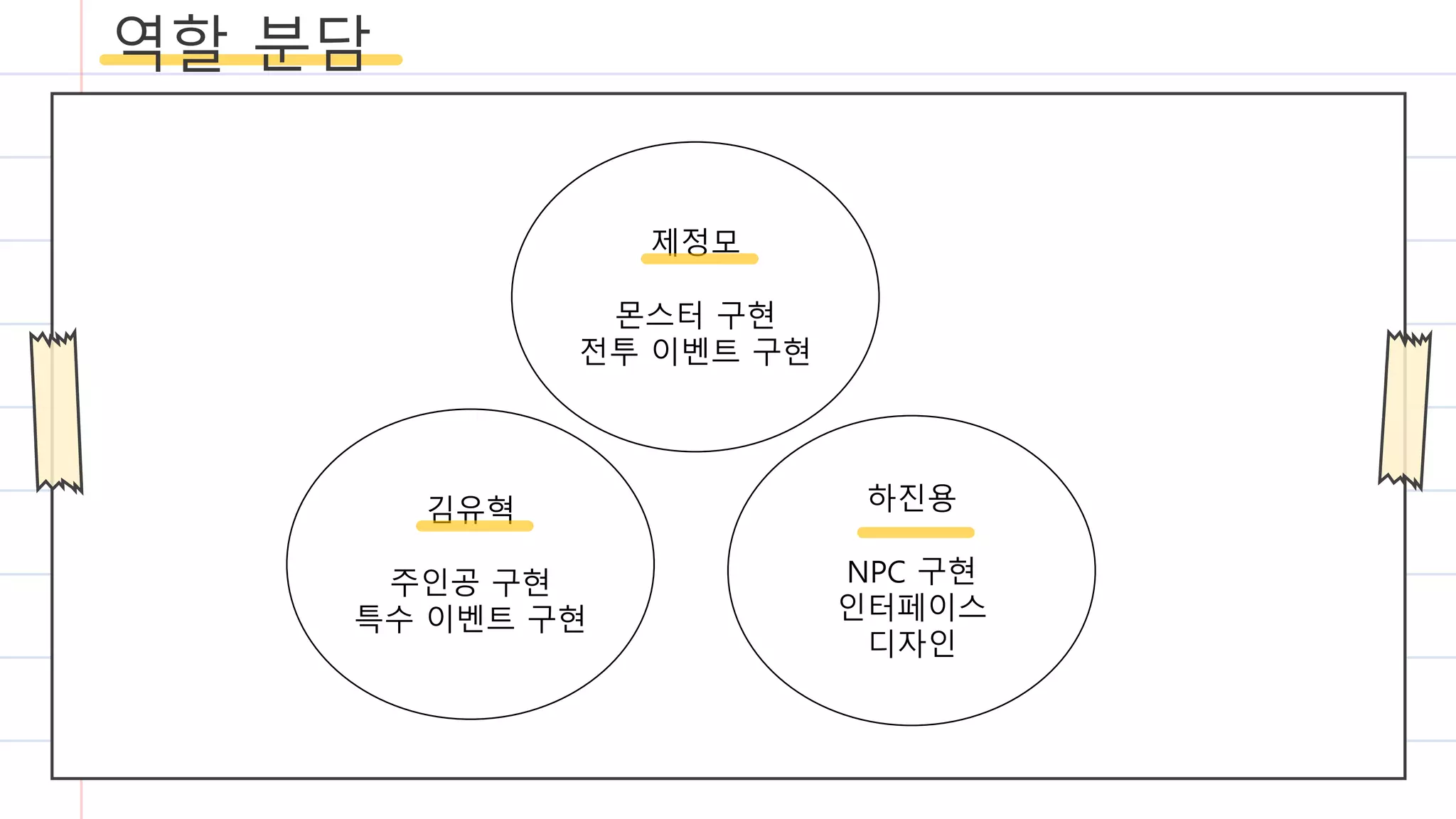 Termproject plan presentation | PPT