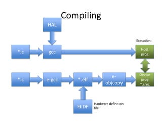 Scalable Matrix Multiplication for the 16 Core Epiphany Co-Processor | PPTX