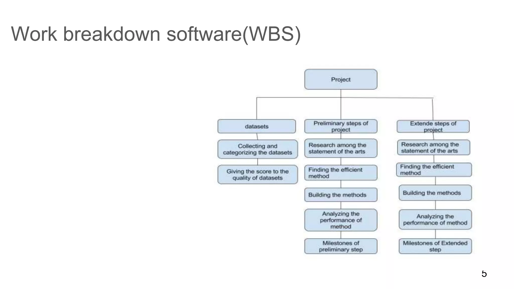 Term project proposal image processing project | PPTX