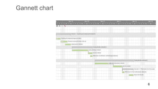 Term project proposal image processing project | PPT