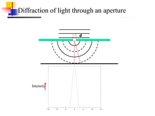 Small-angle X-ray Diffraction | PPT